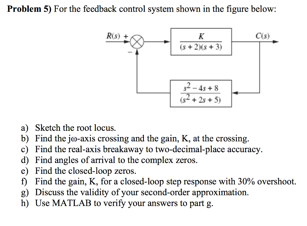 Solved Problem 5) For the feedback control system shown in | Chegg.com