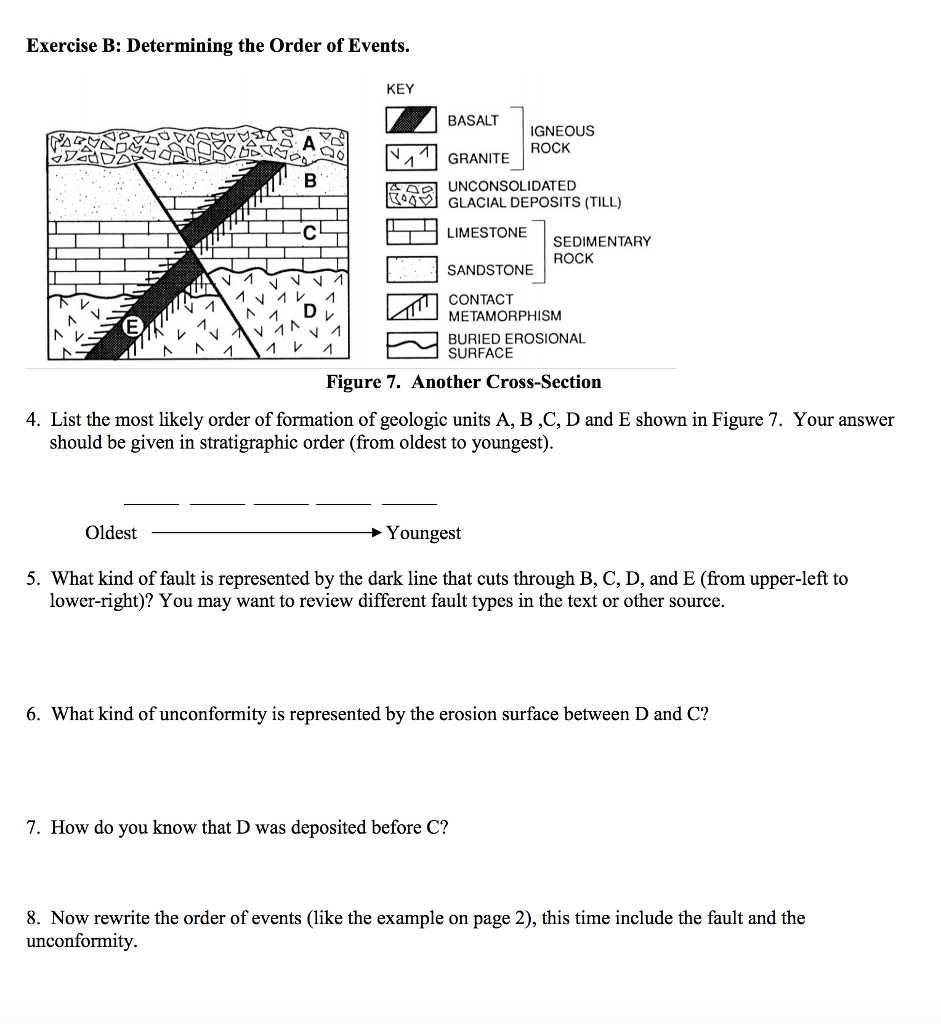 Solved Exercise B: Determining the Order of Events. KEY | Chegg.com
