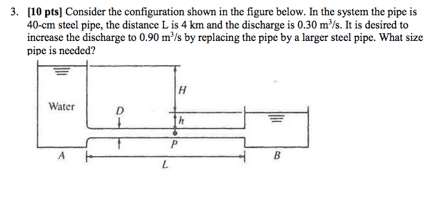 Solved [10 pts] Consider the configuration shown in the | Chegg.com