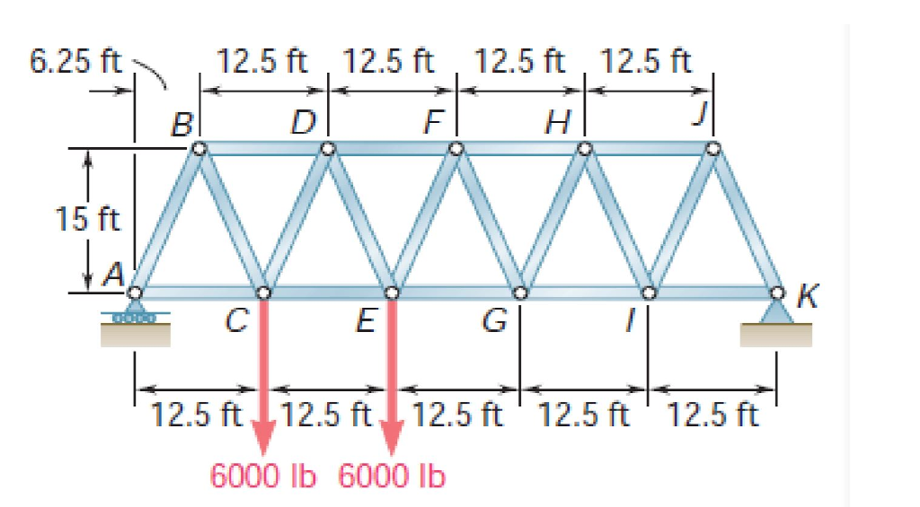 Solved 2. Determine reaction force of a bridge truss as | Chegg.com