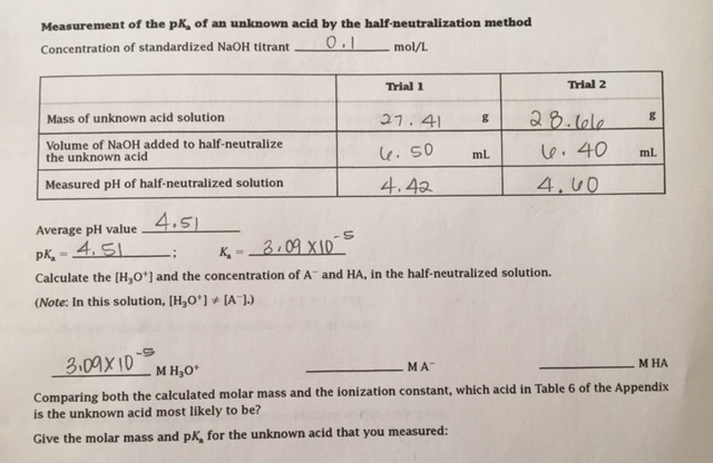 Solved Measurement of the pk, of an unknown acid by the | Chegg.com