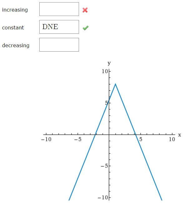 Solved Use the graph to identify the intervals over which | Chegg.com