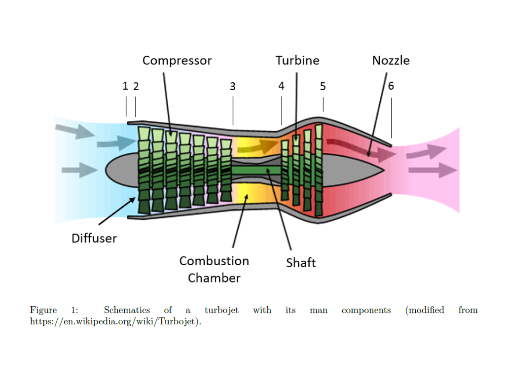 Solved The F-16 Fighting Falcon is a lightweight fighter and | Chegg.com