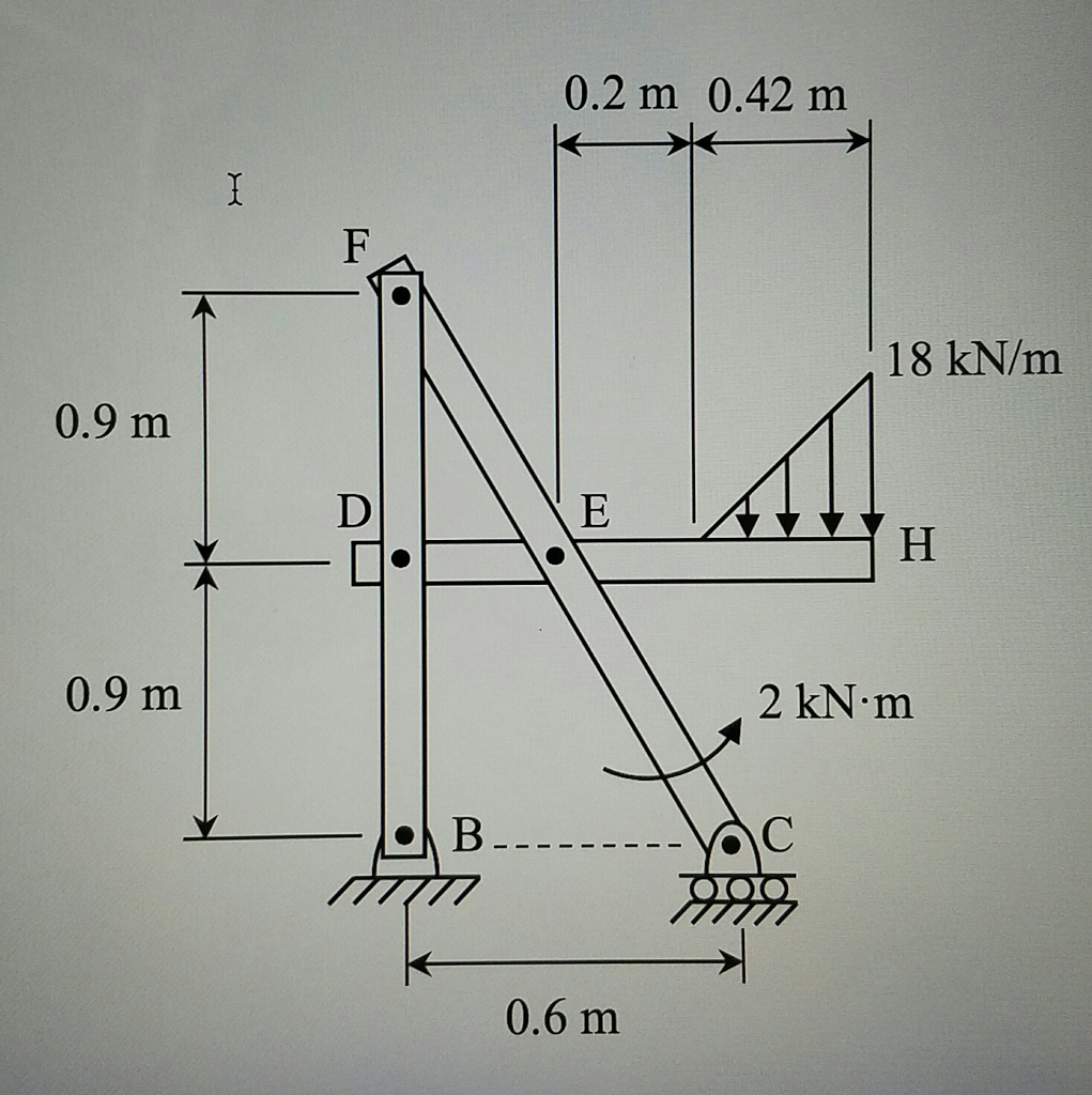 Solved A frame consists of members BDF, CEF, and DEH, | Chegg.com