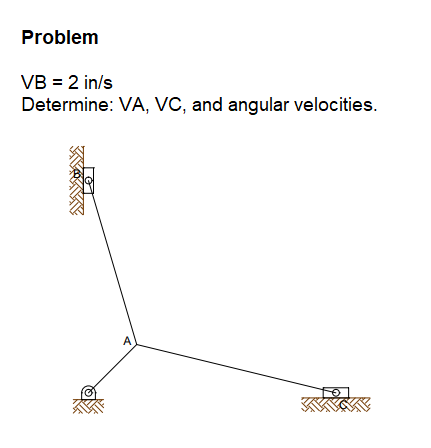 Solved Problem VB 2 in/s Determine: VA, VC, and angular | Chegg.com