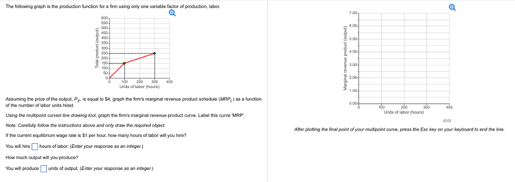 Solved The following graph is the production function for a | Chegg.com