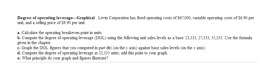 Solved Degree of operating leverage-Graphical Levin | Chegg.com