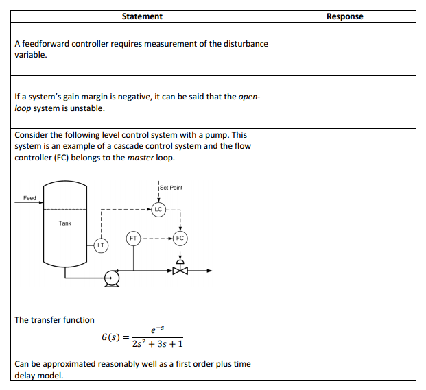 Solved Statement A feedforward controller requires | Chegg.com