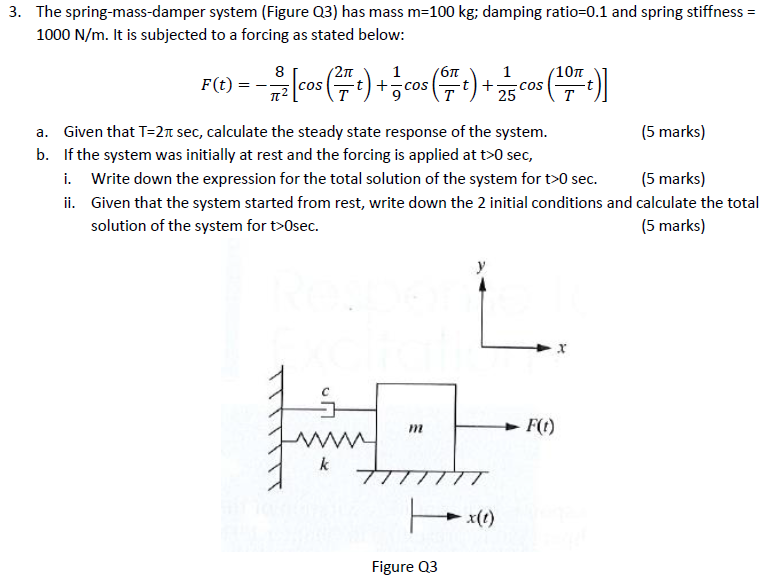 Solved The Spring Mass Damper Systemfigure Q3 Has Mass M