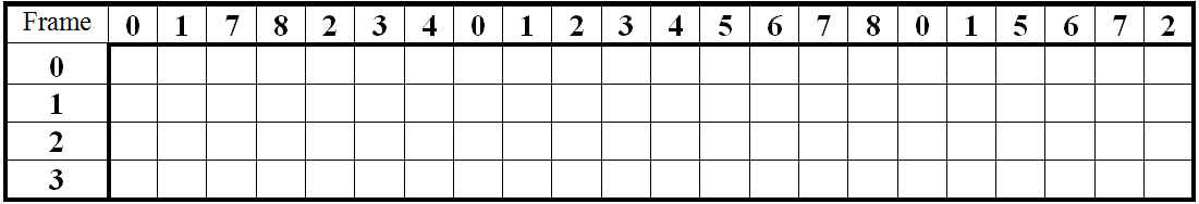 Solved Using a clock replacement algorithm, how many page | Chegg.com