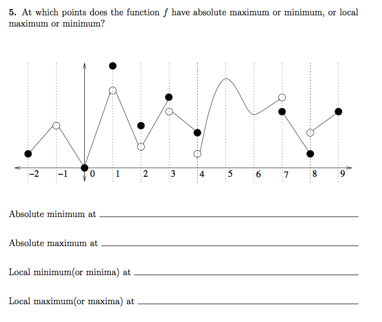 Solved At which points does the function f have absolute | Chegg.com