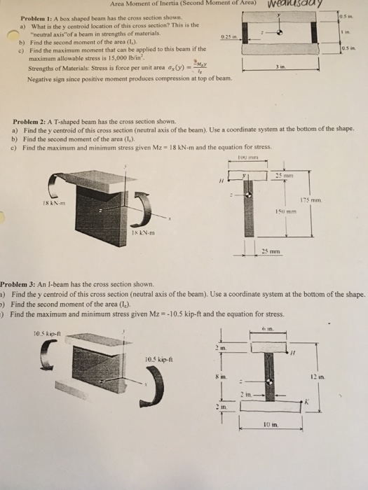 Solved A box shaped beam has the crow section shown. What | Chegg.com