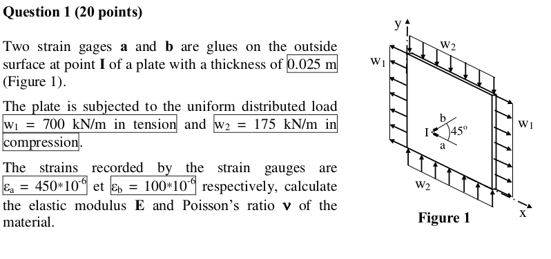 Solved Two strain gages a and b are glues on the outside | Chegg.com