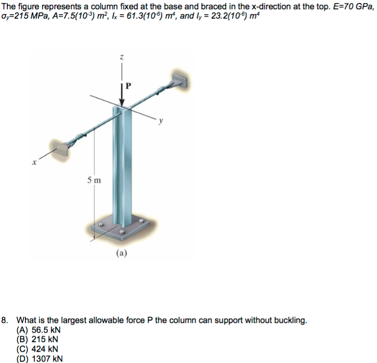 Solved The figure represents a column fixed at the base and | Chegg.com