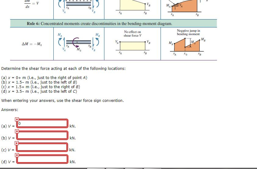Solved Use the graphical method to construct the shear force | Chegg.com