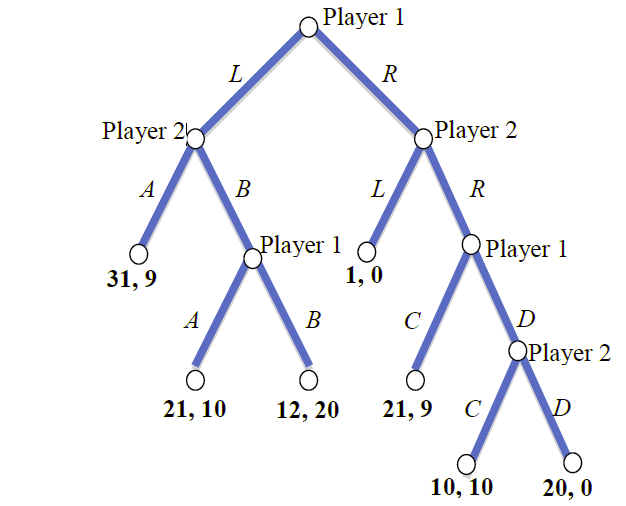 Solved a) How many subgames are in this game (without the | Chegg.com