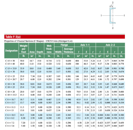 3. The section shown is built up from a C10x20 and an | Chegg.com