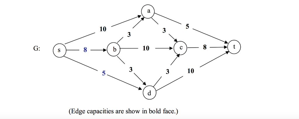 Consider the flow network shown below (reformatted | Chegg.com