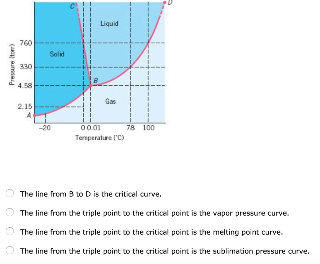 Solved ILiquid I しーーオ Solid 2--+- 533아 4.58 2.15 +H I Gas | Chegg.com