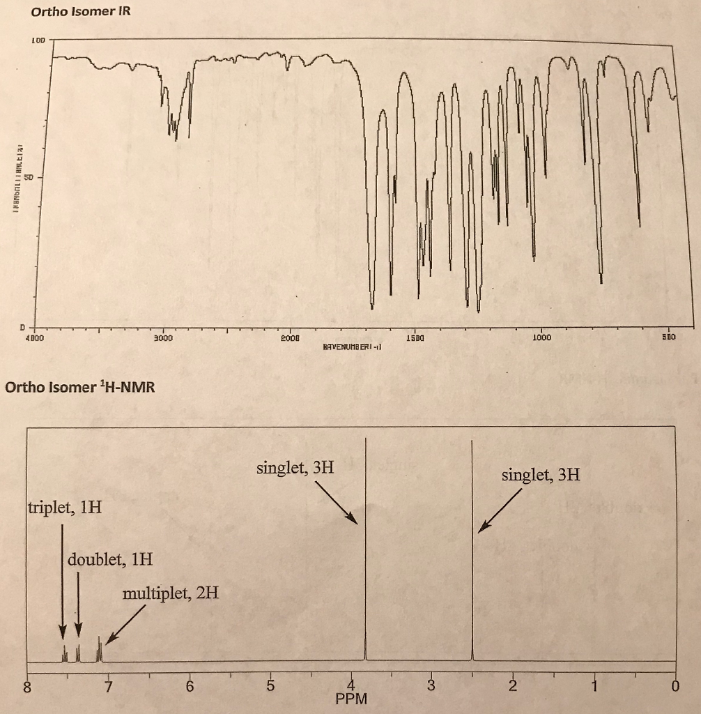 Solved Ortho Isomer IR LOD ㄩ 4D00 3000 eODB 1500 1000 500 | Chegg.com