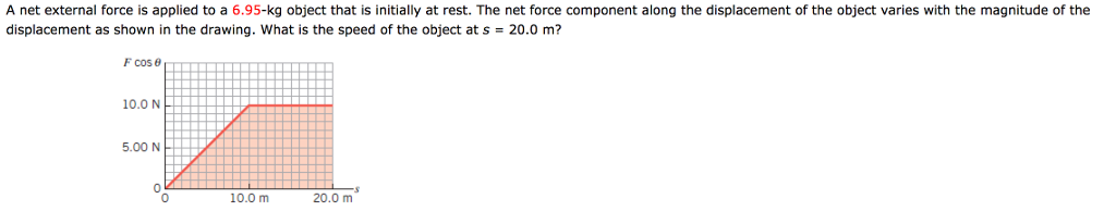 Solved A net external force is applied to a 6.95-kg object | Chegg.com