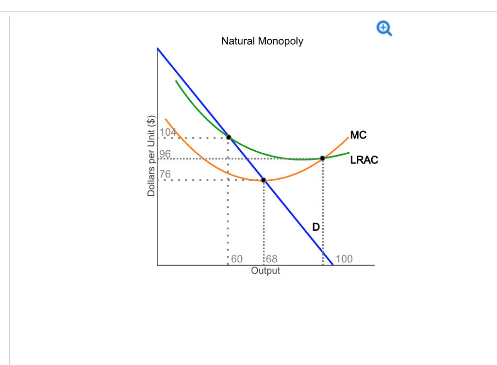 Solved The diagram at right shows the LRAC and MC curves for | Chegg.com