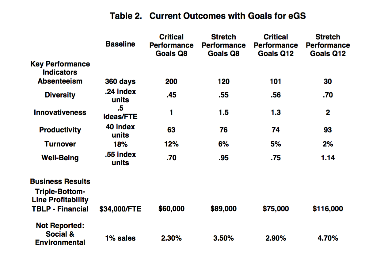 Solved Budget= $325000 CEO Paula Chilton was irate. "$1,100? | Chegg.com