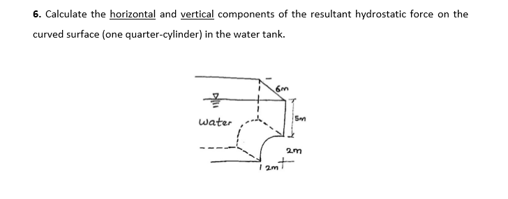 Solved Calculate the horizontal and vertical components of | Chegg.com
