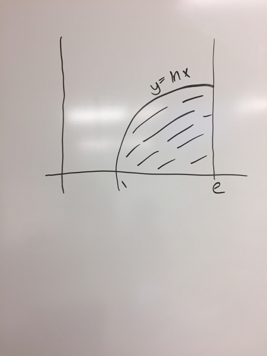 Solved For revolving this around the y-axis, how do we set | Chegg.com