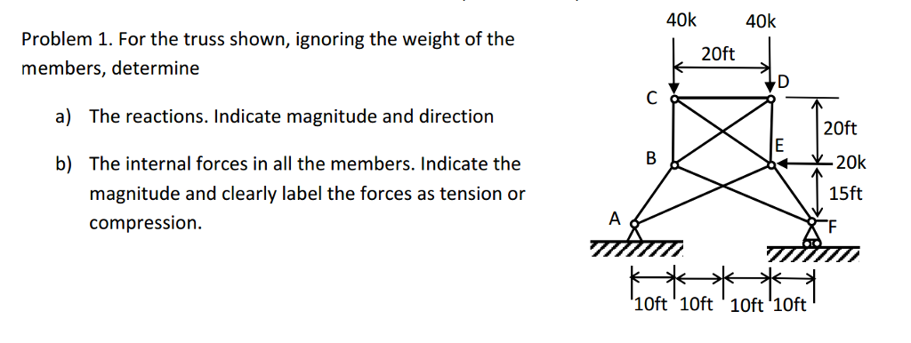 Solved For the truss shown, ignoring the weight of the | Chegg.com