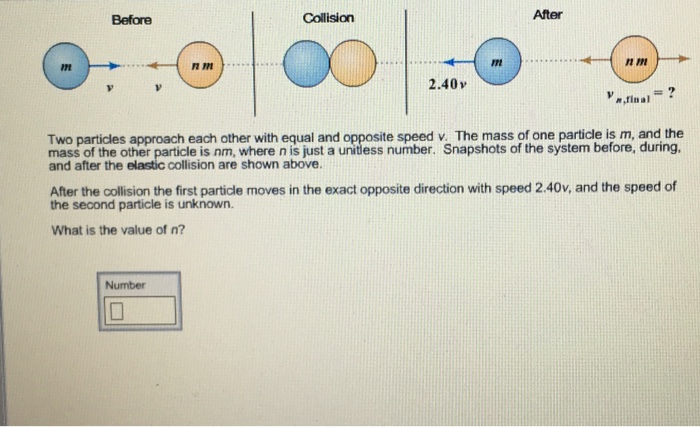 Solved Two particles approach each other with equal and | Chegg.com