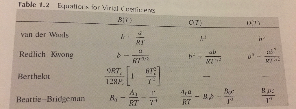 Derive the equations given in Table 1.2 for the viral | Chegg.com