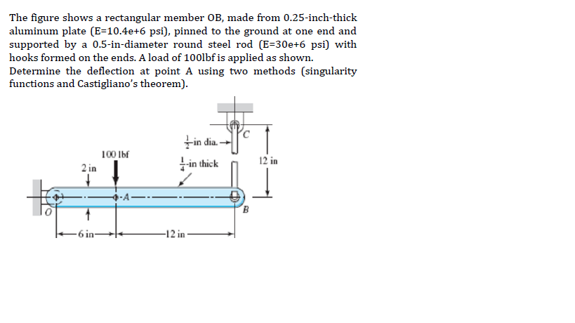 Solved The figure shows a rectangular member OB, made from | Chegg.com