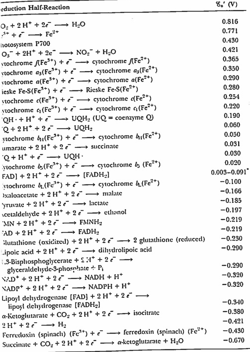 Using the reduction tables below, what is the change | Chegg.com