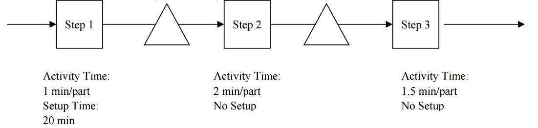Solved 2. [Question 7.5 in Cachon, Terwiesch 2013] Consider | Chegg.com