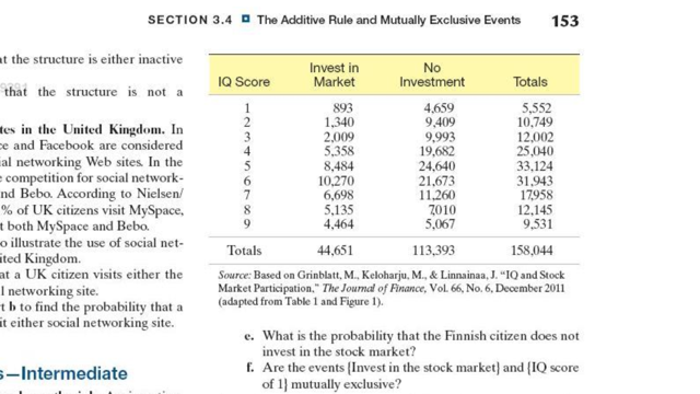 Solved The Additive Rule and Mutually Exclusive Events | Chegg.com