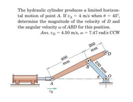 Solved The hydraulic cylinder produces a limited horizontal | Chegg.com