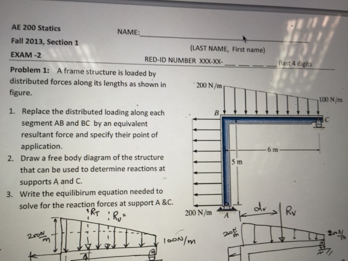 Solved A frame structure is loaded by distributed forces | Chegg.com