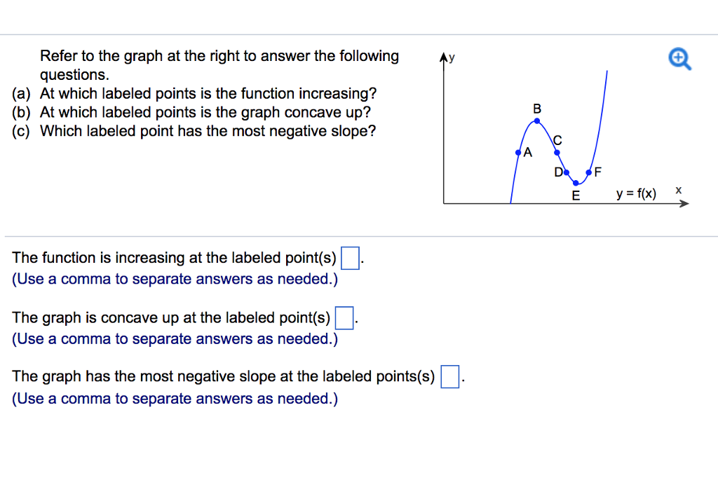 Solved Refer to the graph at the right to answer the | Chegg.com