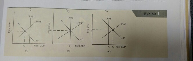 Solved Exhibit LAAS LRAS SRAS SRAS SRAS AD AD AD Y, Real GDP | Chegg.com