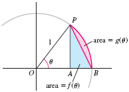Solved Let \(f(\theta)\) be the area of the triangle ABP | Chegg.com