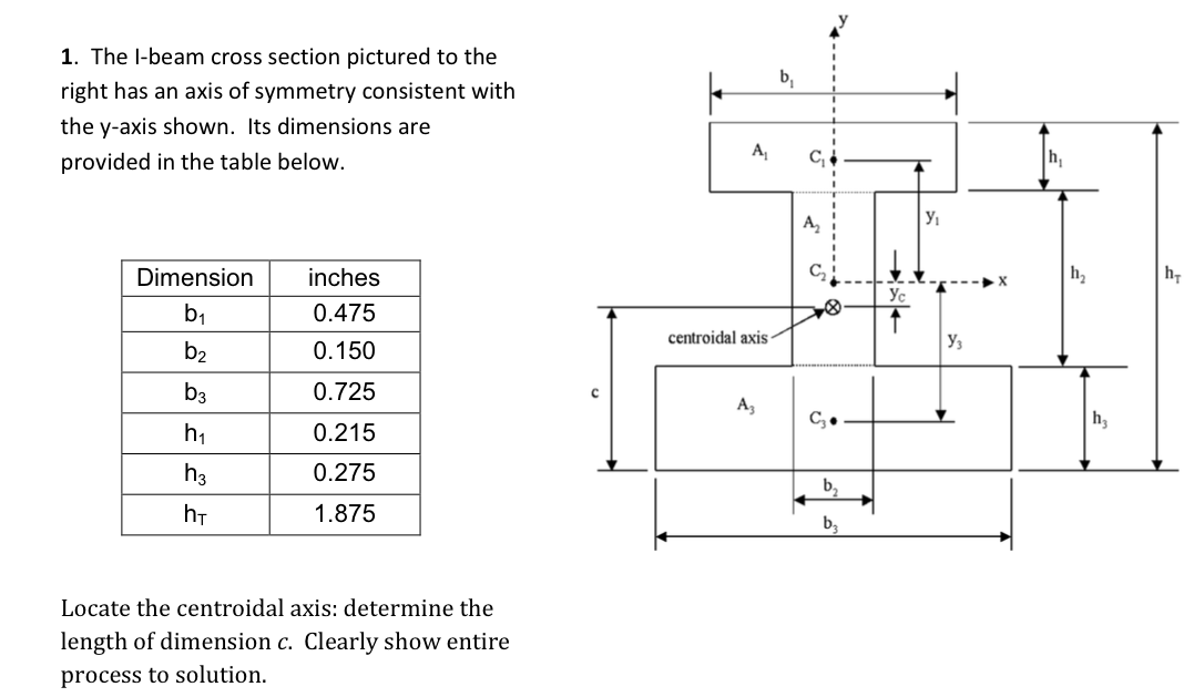 1. The I-beam cross section pictured to the right has | Chegg.com