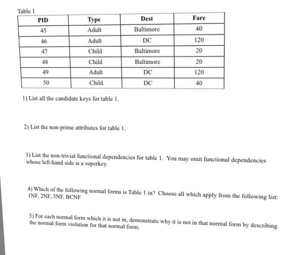 Solved List all the candidate keys for table I. List the | Chegg.com