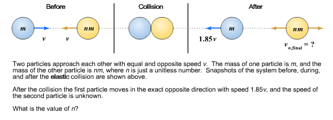Solved Two particles approach each other with equal and | Chegg.com