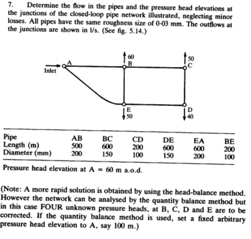 Determine the flow in the pipes and the pressure head | Chegg.com