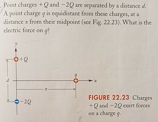 Solved Point charges+and-2Q are separated by a distance d A | Chegg.com