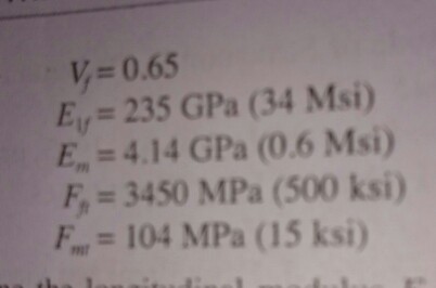 Solved 5.2 Determine the longitudinal modulus E1 and the | Chegg.com