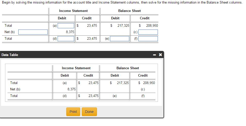 Solved Begin by solving the missing information for the | Chegg.com