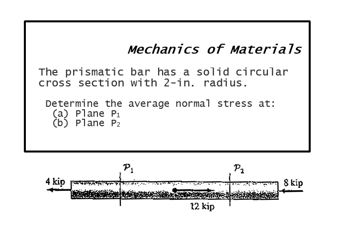 Solved The prismatic bar has a solid circular cross section | Chegg.com