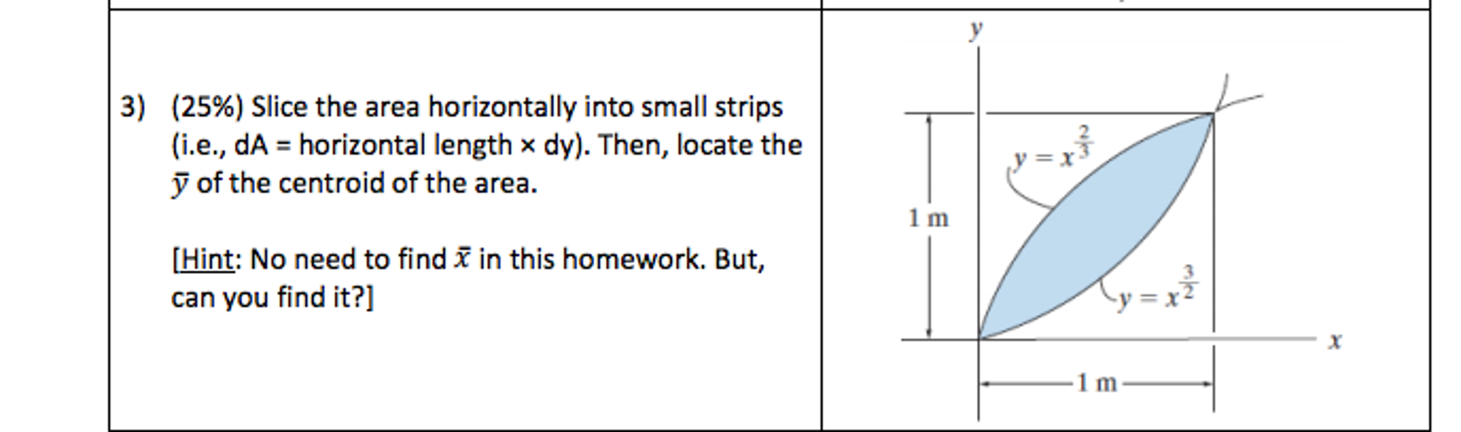 Solved Slice the area horizontally into small strips (i.e., | Chegg.com
